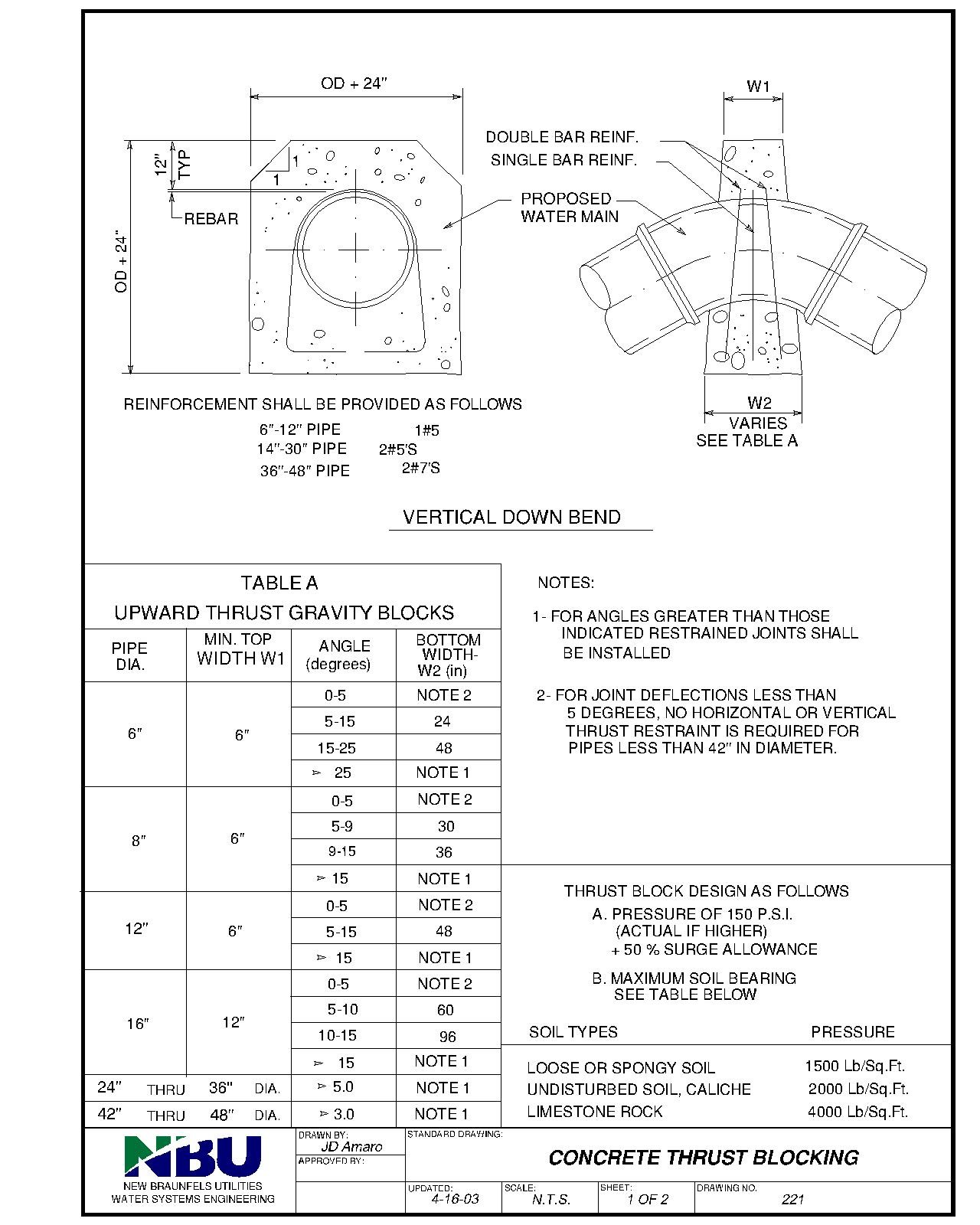 Water Connection Policy - New Braunfels Utilities