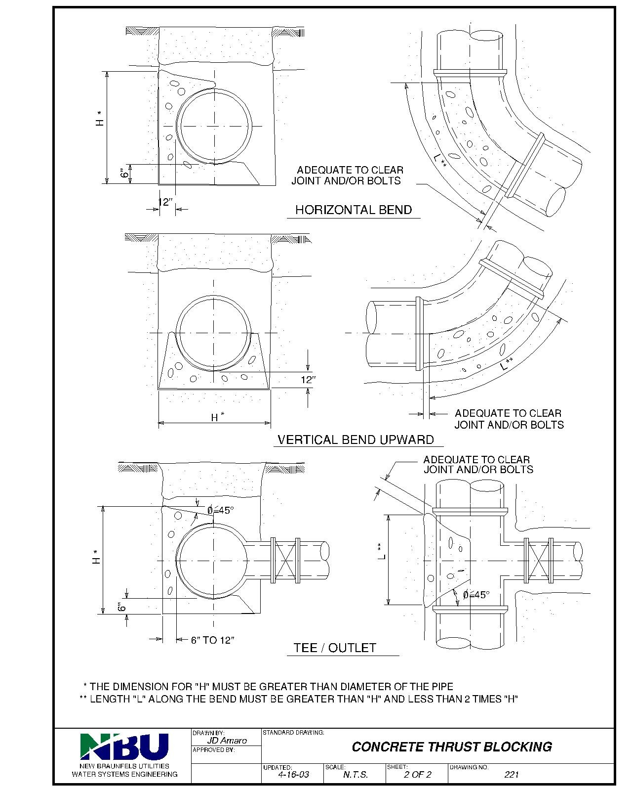 Water Connection Policy - New Braunfels Utilities