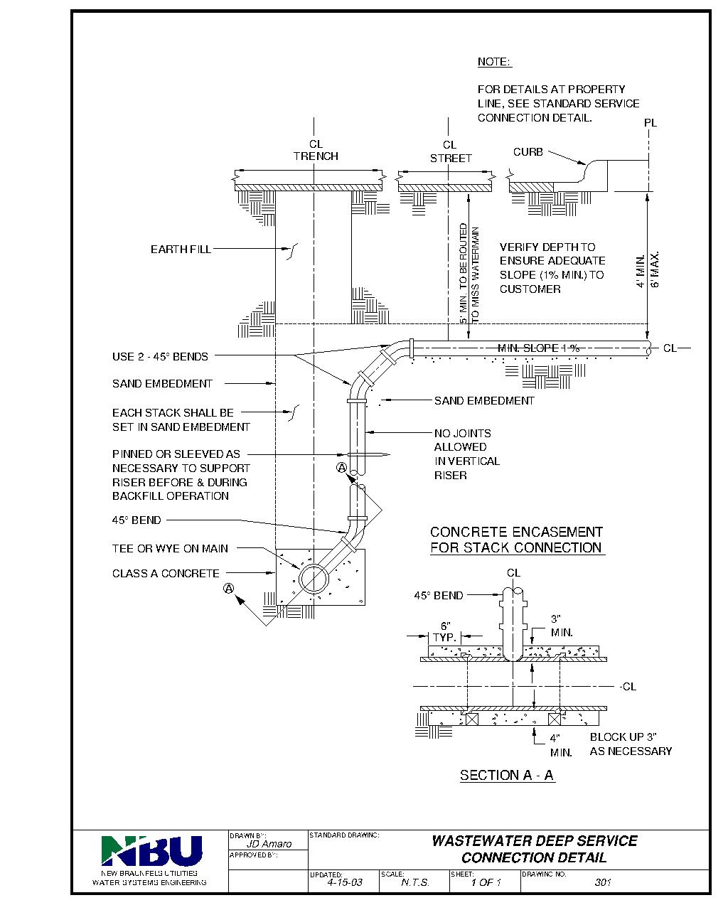 Water Connection Policy - New Braunfels Utilities