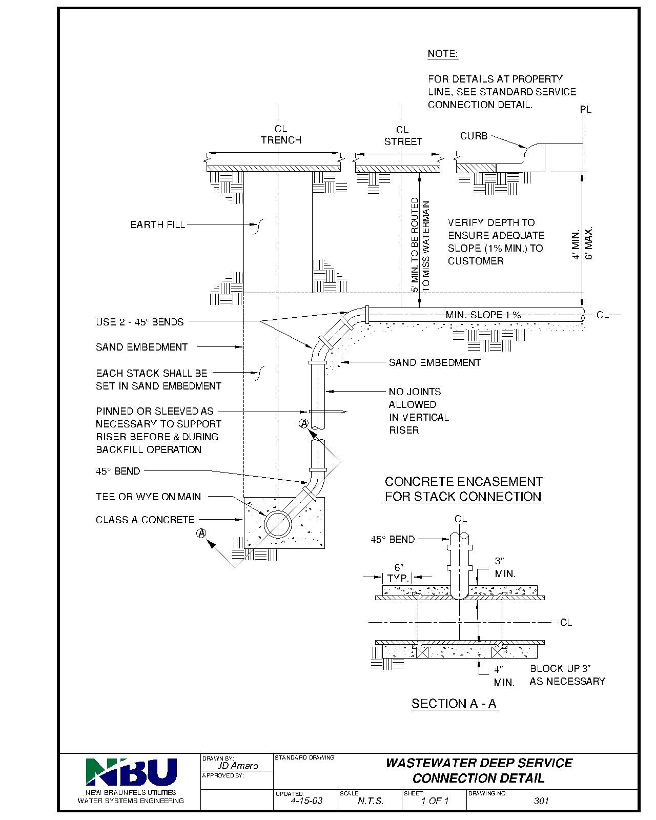 Water Connection Policy - New Braunfels Utilities