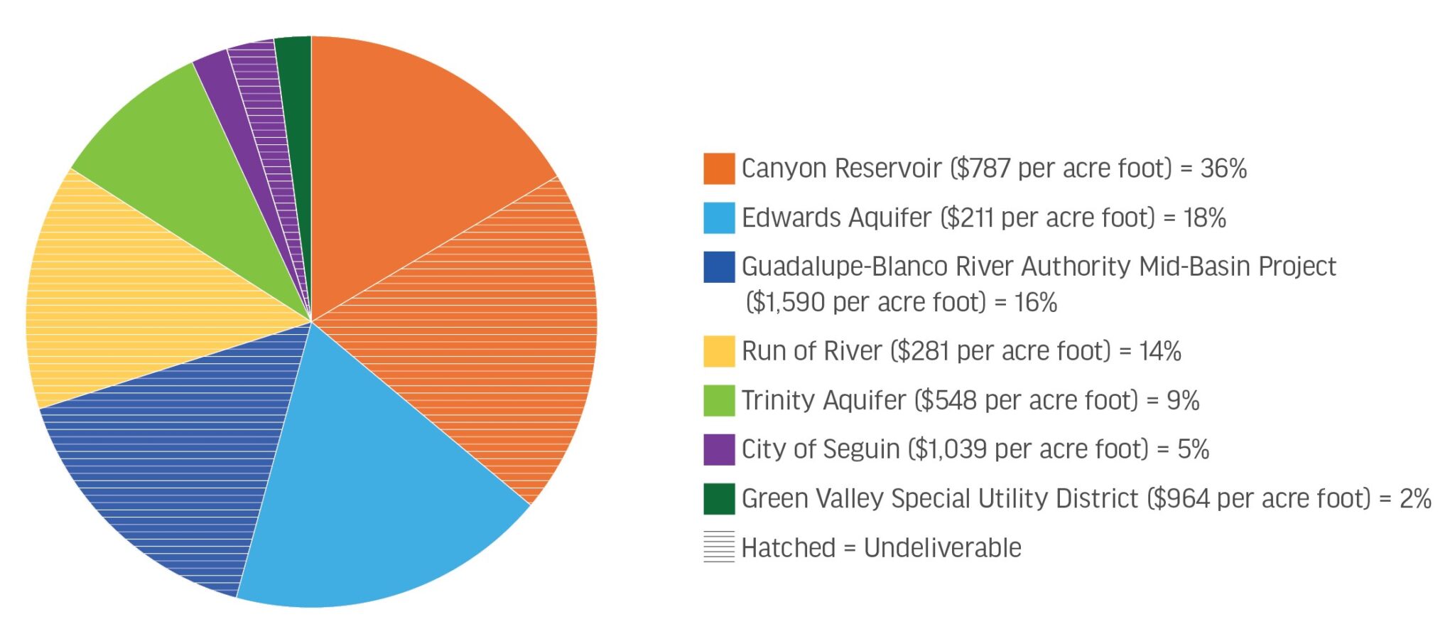 NBU's Water Supply - New Braunfels Utilities Website