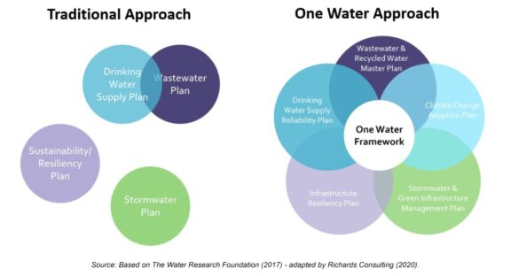 One Water New Braunfels - New Braunfels Utilities Website