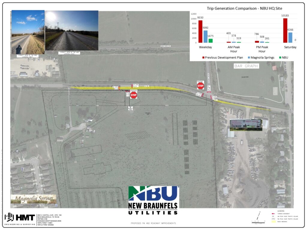 NBU Headquarters Project - New Braunfels Utilities Website