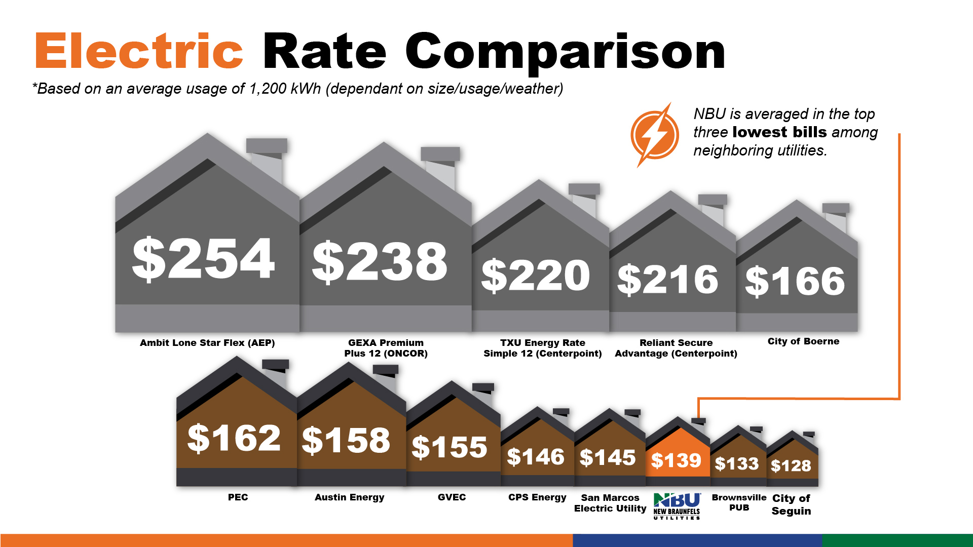Your rates at work - New Braunfels Utilities Website
