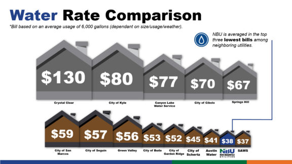 Your rates at work - New Braunfels Utilities Website