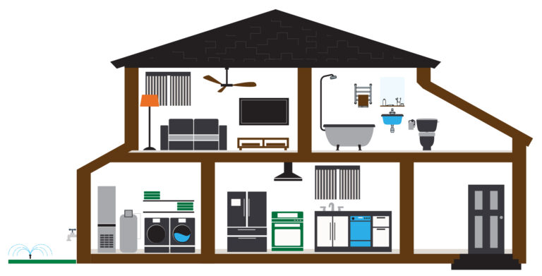 Leak Detection - New Braunfels Utilities Website